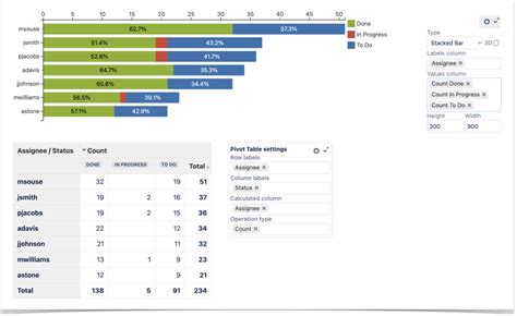 Visualizing Jira Data In Confluence Stiltsoft
