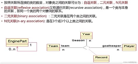 《软件工程》学习记录u10（面向对象分析） 软件工程识别类 Csdn博客