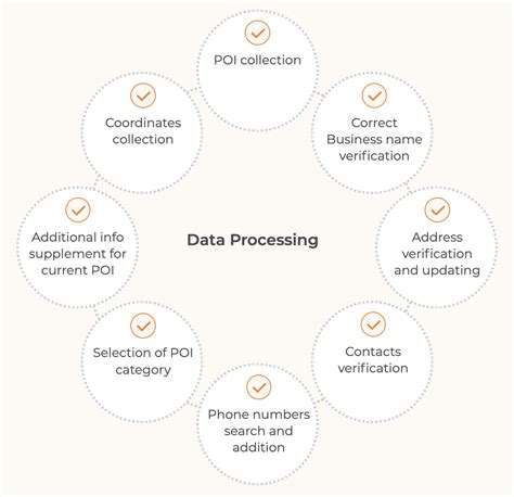 The Ultimate Guide To Point Of Interest By Intetics