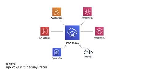 Aws Cdk Patterns Serverless Patterns Filtered By Aws Component Eg