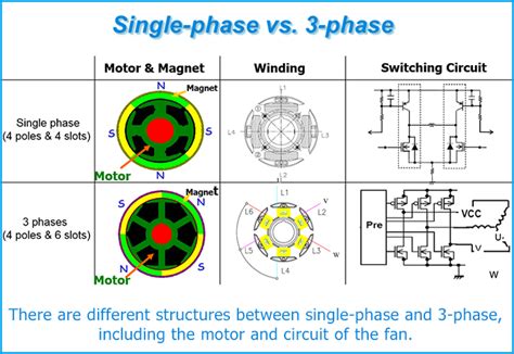 Can You Change A Three Phase Motor To Single Webmotor Org