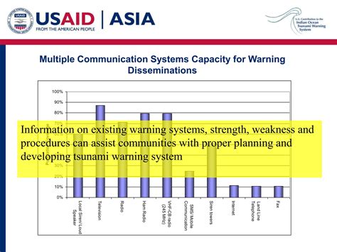 W3analysisofexistingsirensystemcapacitybaponnewppt