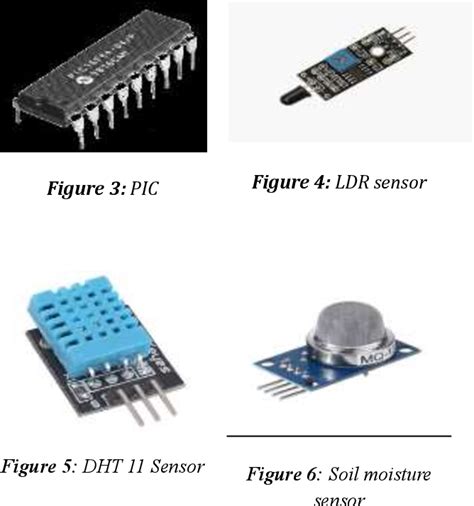 Figure 1 From An Intelligent Monitoring And Alert System Based On An Iot Semantic Scholar