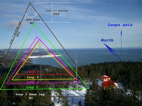 Pdf Sas Array Do Loop Pdf Télécharger Download
