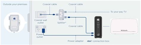 Nbn Connection Types The Ultimate Guide Privacy Australia