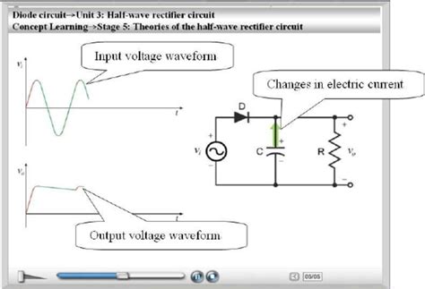 concept learning show the waveform of input and output voltage on the