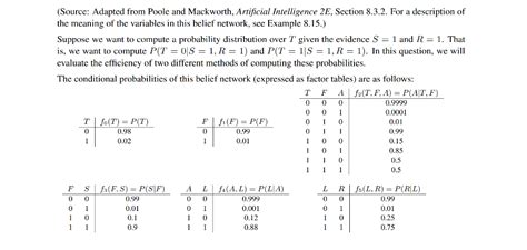Variable Elimination Algorithm 31 Consider The