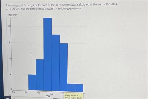 Solved The Average Points Per Game For Each Of The 30 Nba