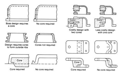 Sand Casting Complete Guide On Sand Casting Process