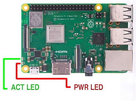 Raspberry Piの電源ランプを点滅させる Cgたてはま