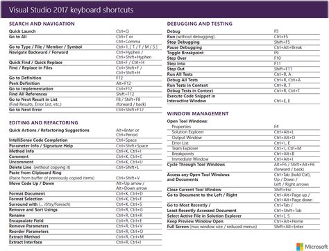 Visual Studio Shortcuts Cheat Sheet Suppliercaqwe