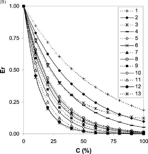 Root Finding Algorithm Semantic Scholar