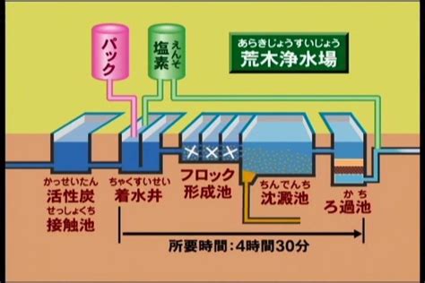 着水井 キッズコーナー 福岡県南広域水道企業団