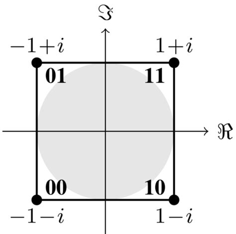 논문 리뷰 The Tensor Core Beamformer A High Speed Signal Processing Library For Multidisciplinary Use
