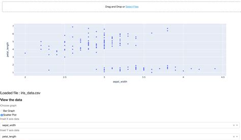 GitHub GwladysKerhoas Dash Application MachineLearning