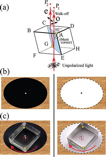 Optic Axis Of Calcite Crystal 1 Crystal Optics Optic Axis Of Calcite Crystal 1 Crystal Optics