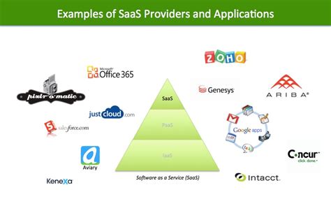 Iaas Examples