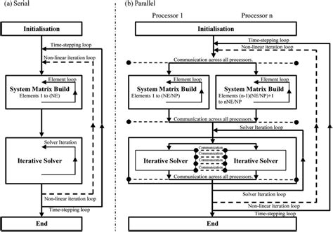 Schematic Of Main Areas Of Computation Ne Is The Number Of Finite Download Scientific Diagram