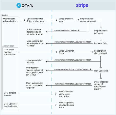GitHub Anvil Works Saas Template SaaS Template Built With Anvil