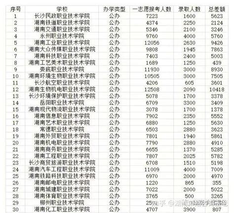 湖南单招必看！ 关于单招的十大“误区” 知乎