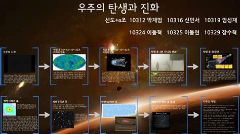 우주의 탄생과 진화 By 재범 박 On Prezi
