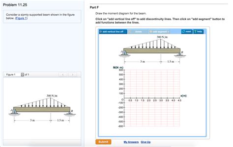 Solved Consider A Simply Supported Beam Shown In The Figure