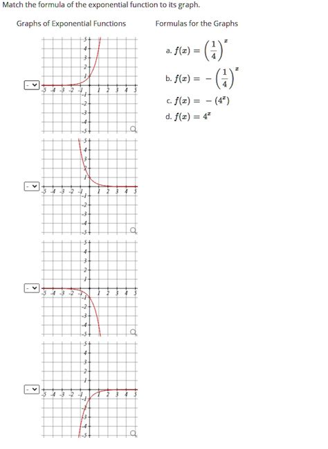 Text Match The Formula Of The Exponential Function To Its Graph