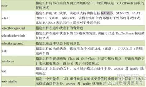 Gui编程pythonpython中gui程序中只调用组件对象的方法即可让组件处于事件监听状态 Csdn博客