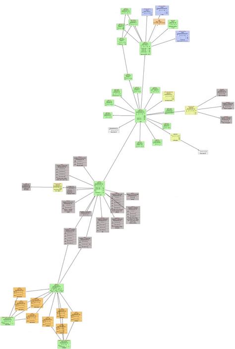 NetK Network Visualization