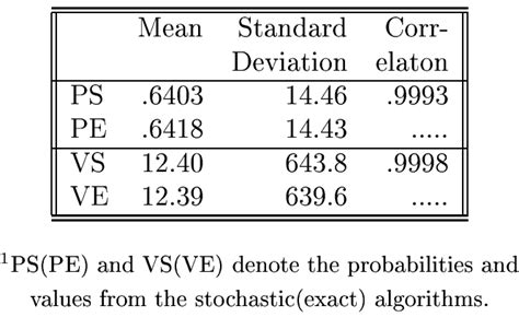 Exact Vs Stochastic Fixed Point 1 Download Table
