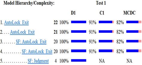 Test Case Model Summary Download Scientific Diagram