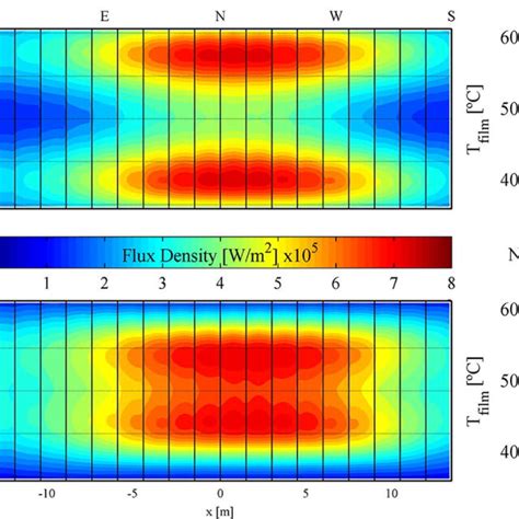 Operation Of The Novel Variable Velocity Receiver Proposed In 75 Vs Download Scientific