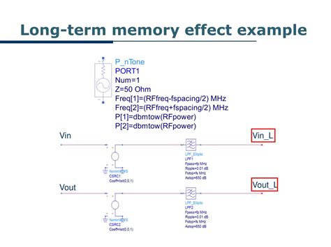 Ppt Behavioral Modeling Of Power Amplifier Using Dnn And Rnn