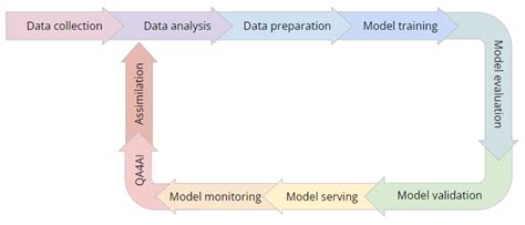 Autodistill Automating Dataset Labeling For Efficient Model Training By Corpyandco Tech Blog