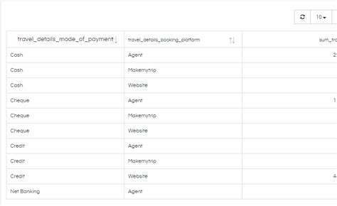 Customizing Tabular Report In Helical Insight Helical Insight