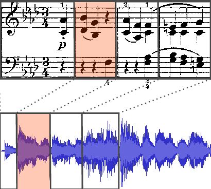 Sheet Music Audio Synchronization For The First Measures From The Third Download Scientific