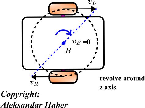 Clear And Detailed Explanation Of Kinematics Equations And Geometry Of Motion Of Differential
