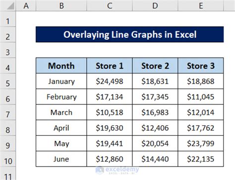 How To Overlay Line Graphs In Excel 3 Suitable Examples Exceldemy