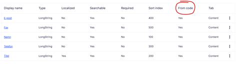 Dojo Error In Cms Edit Mode On A Specific Page After Cms 12 Upgra