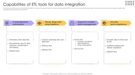 Tools For Hr Business Analytics Capabilities Of Etl Tools For Data Integrat