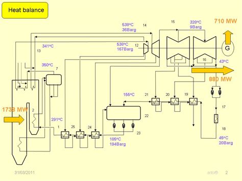 Inside Power Station Boiler Capacity