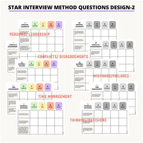 Star Interview Method Questions Techtello Products