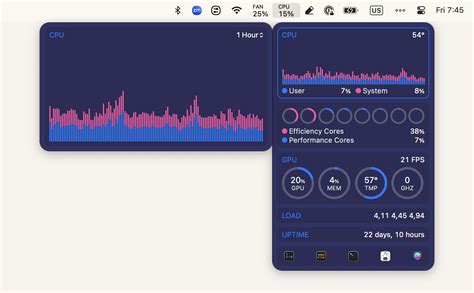 Easy Ways To Check Cpu Usage On Your Mac Easy Ways To Check Cpu Usage On Your Mac