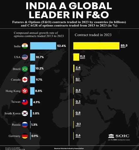 Futuresandoptions Financialmarkets Saurabh Aggarwal