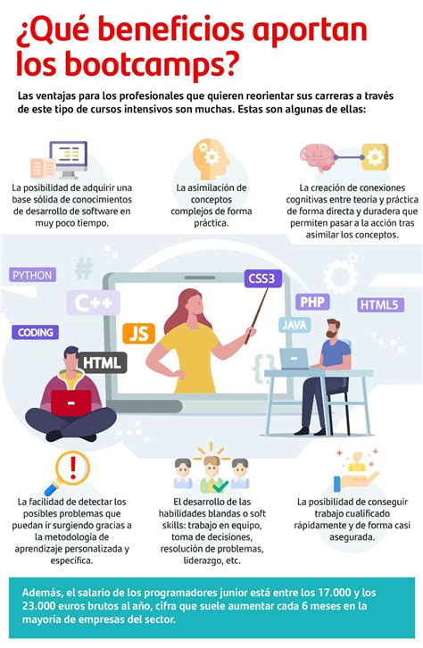 ¿qué Es Un Bootcamp Blog Becas Santander
