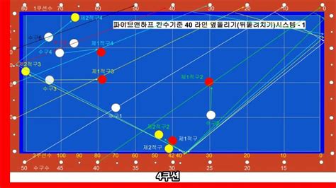 제3장 옆돌리기 배치시스템 중 파이브앤하프 칸수기준 40 50 60 70 80 90 라인 옆돌리기뒤돌려치기시스템