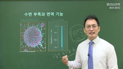 생물생리심리학 23 Youtube