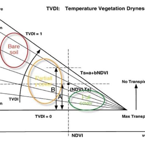 PDF Assessment Of Different Methods For Soil Moisture Estimation A Review