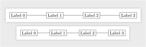Tikz Perform Mathematical Operations On Label Names Tex Latex
