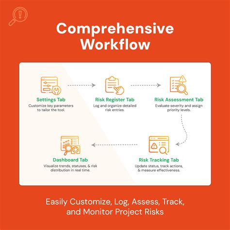 Project Risk Tracker Acesheets Inc